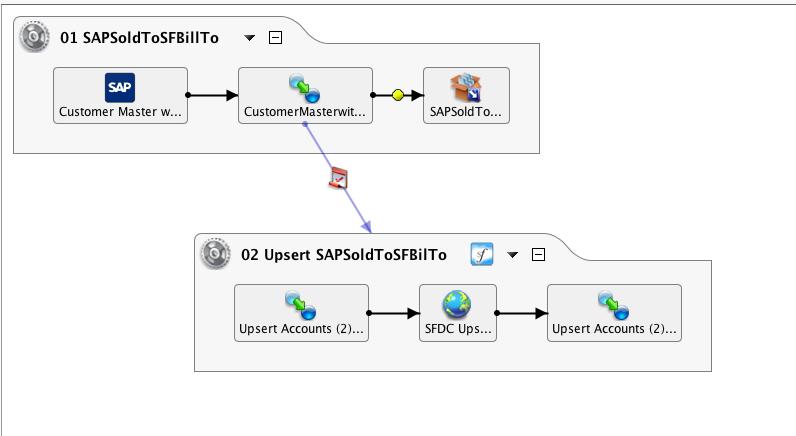 Link source or target records using shared IDs in Jitterbit Design Studio